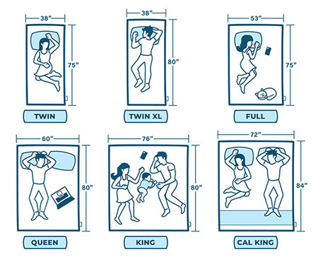 Different Types of US- Styled Mattress sizes