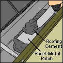 HOME DZINE Home DIY | Maintaining Gutters